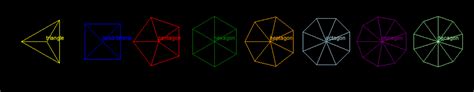 python turtle to review polygons goopenva