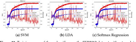 Figure 19 From Robust Human Face Emotion Classification Using Triplet Loss Based Deep Cnn
