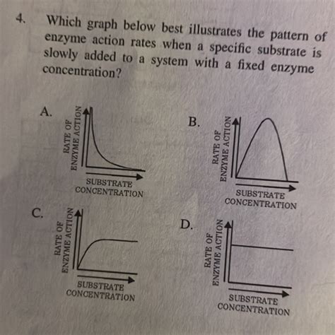 Solved 4 Which Graph Below Best Illustrates The Pattern Of Enzyme Action Rates When A Specific Solved 4 Which Graph Below Best Illustrates The Pattern Of Enzyme Action Rates When A Specific