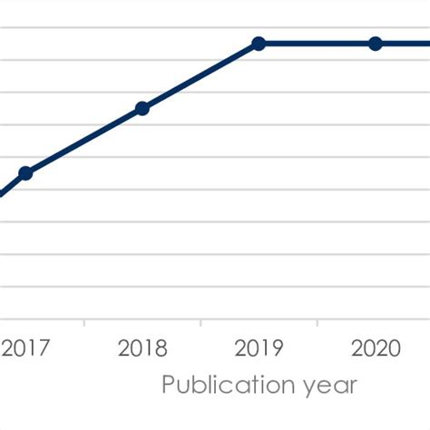 Afaan Oromo Rule Based Chatbot System User Interface The Above Figure Download Scientific