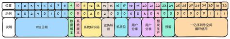 交易流水号的艺术：掌握支付系统的业务id生成指南 知乎