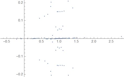 Equation Solving Specify The Range Of Solution While Using Nsolve