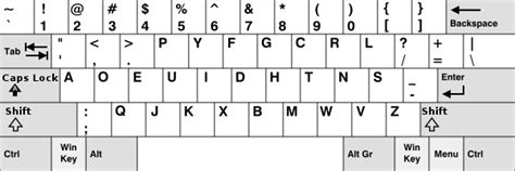 Dvorak Keyboard Layout Wikipedia