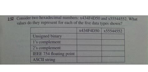 Solved Consider Two Hexadecimal Numbers X434f4d50 And