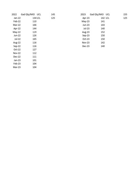 Data For Graph Pdf Normal Distribution P Value