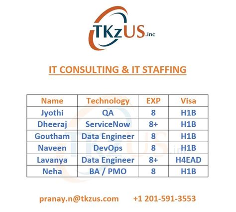 pranay kumar on linkedin hiring jobs resume email vendors
