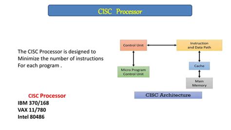 Classification Of Microprocessor Pptx Computing Technology