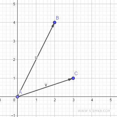 Vector Subtraction In Geogebra Stemkb Com Vector Subtraction In Geogebra Stemkb Com