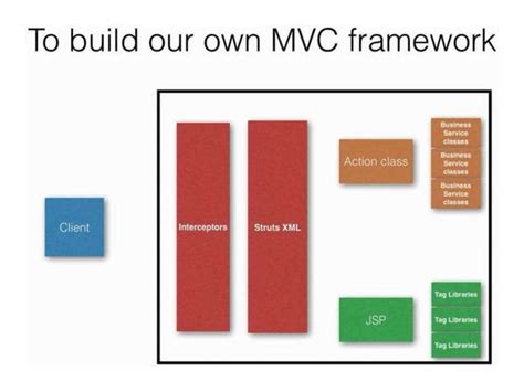 Mvc Orm With Project Implementation Ppt