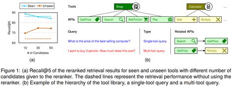 deconstructing cosine similarity for embedding analysis optimizing