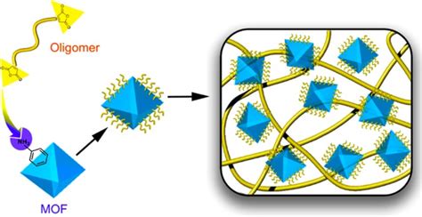 Mixed Matrix Membranes Formed From Imide Functionalized Uio 66 Nh2 For Improved Interfacial