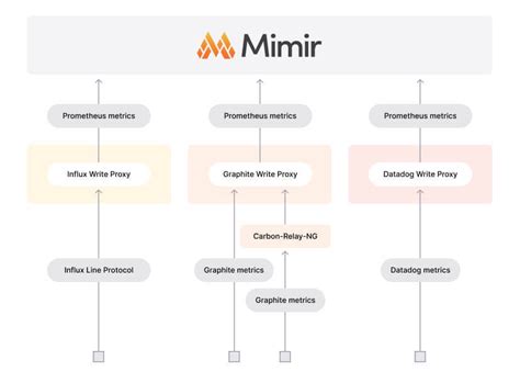 polyglot matters mimir vs qryn