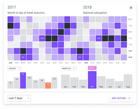Charts Infographics Data Design In Figma Behance
