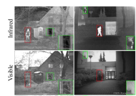 【红外与可见光图像融合】btsfusion fusion of infrared and visible image via a