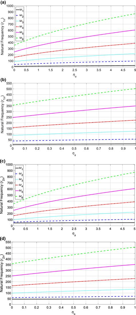 The First Six Natural Frequencies Of The Double Microbeam System With