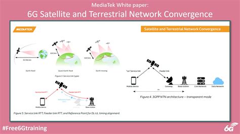 Mediatek 6g Satellite And Terrestrial Network Convergence Technology