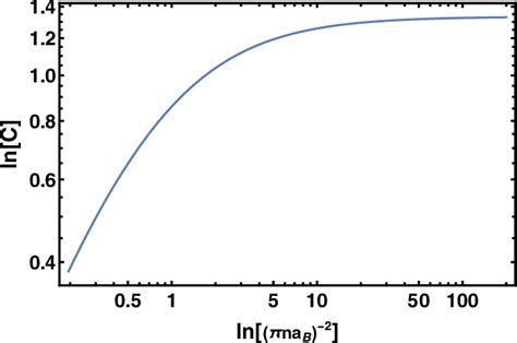 the large momentum expansion of the reduced density ρ c n 4 k 4