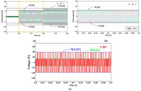 Common Mode Voltage Reduction Method Based On Variable Sampling