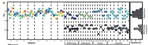 Is Anyone In There Neuwrite San Diego