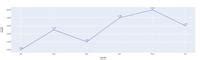 Add Data Labels To Plotly Line Graph In Python GeeksforGeeks