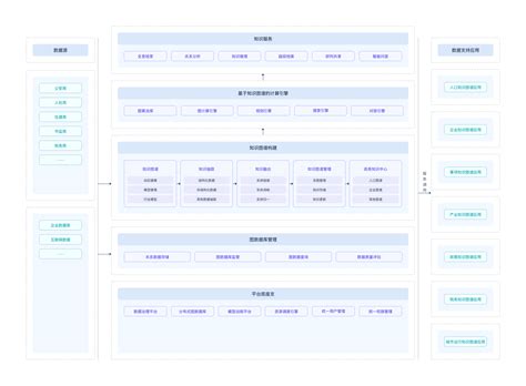 知识图谱 Easynous 知识图谱 Easynous