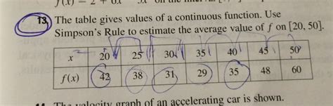 Solved The Table Gives Values Of A Continuous Function Use