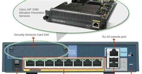 Introduction To Cisco ASA Modules