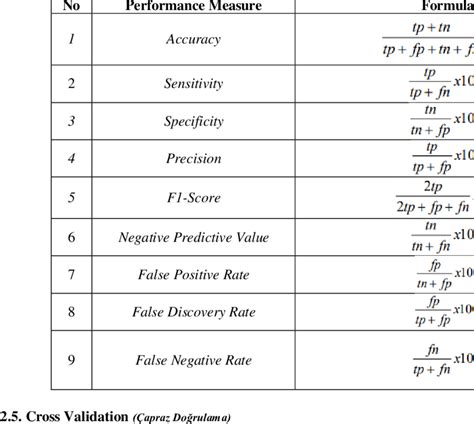 Calculation Formulas For Performance Success Criteria Performans