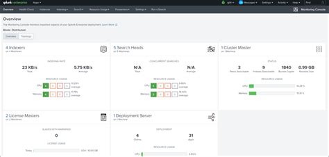 Dmc Distributed Management Console Avotrix
