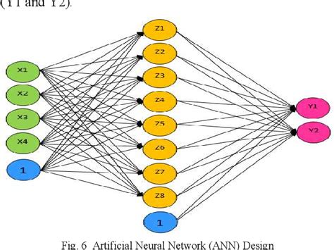 Figure 1 From Identification Of Coffee Types Using An Electronic Nose With The Backpropagation