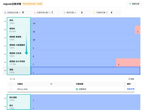 达梦数据库官方迁移工具sqlark：支持oraclemysqlpostgresql迁移至达梦数据库！达梦数据库迁移工具 Csdn博客