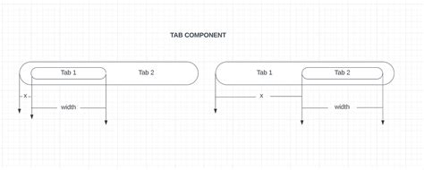 Building Reusable Components With React Native And React Native Reanimated By Samuel Adewole