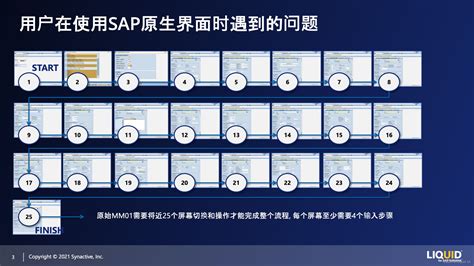 快速实现sap的移动化和流程优化