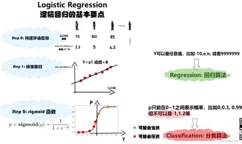 Logistic回归logistic回归适合小样本数据集还是大样本数据集 Csdn博客