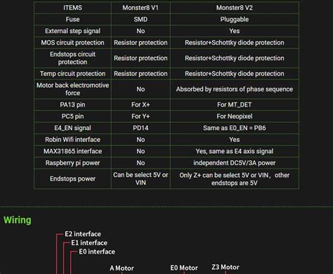 mks monster8 v2 motherboard 32 bit controller mainboard for voron 3d