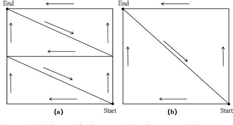 Figure 3 From Assessing The Performance Of Handheld Laser Scanning For Individual Tree Mapping