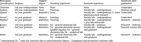 interview participant details download table