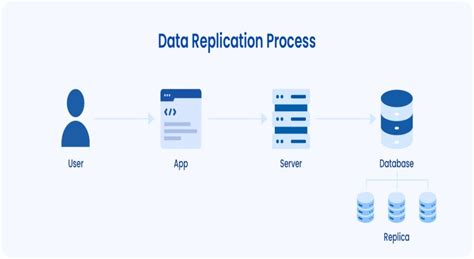 High Availability Database Replication And Clustering Specialist