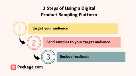 Digital Product Sampling Vs Traditional Product Sampling Peekage Digital Product Sampling Vs Traditional Product Sampling Peekage