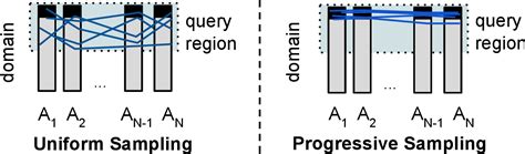 Figure 1 1 From Deep Autoregressive Models For Join Cardinality Estimation Semantic Scholar