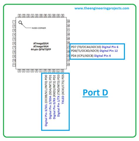 Introduction To Arduino Pico The Engineering Projects