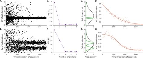 The Active Sampling Model Predicts Diversity 3 Clusters And Dynamics