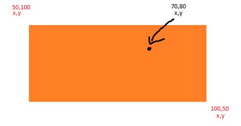 C Best Way To Find If A Point Is Within Another Vector2 Stack Overflow