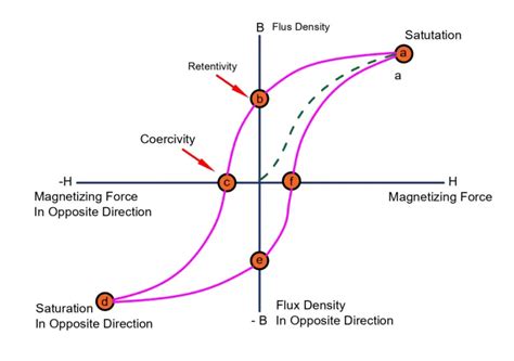 Core Of Transformer Everything You Need To Know