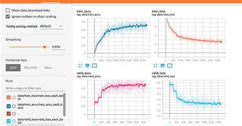 Bert Abstractive Text Summarization Result Album On Imgur