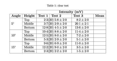 horizontal alignment problem with table spacing when aligning by