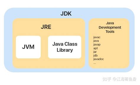 面试 Java基础面试八股文 知乎
