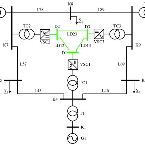modified ieee 9 bus system with an embedded multi terminal hvdc grid