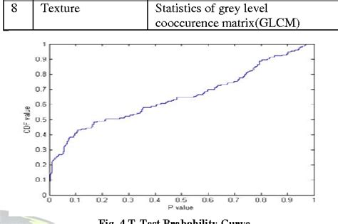 Figure 1 From Detection Of Retinal Hemorrhage From Fundus Images Based