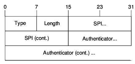 Mobile IP Registration Authentication Extension Download Scientific Diagram